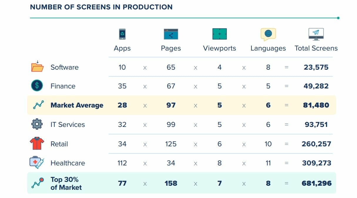 Ultrafast Cross Browser Testing With Selenium Java Applitools